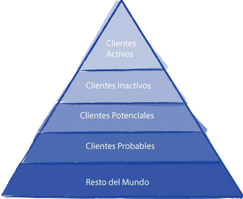 Definir el Target-Cliente ideal en estrategias de Lead Generation